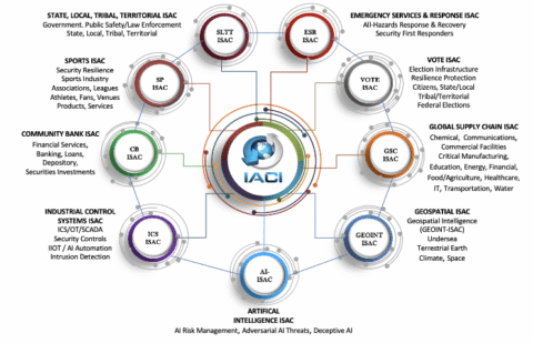 Geospatial Intelligence ISAC